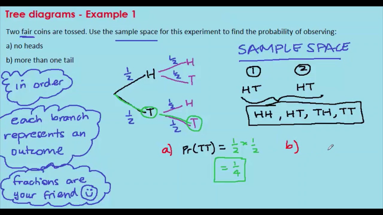 VCE Maths Methods - Introduction to Probability - 1.0a - Tree Diagram ...