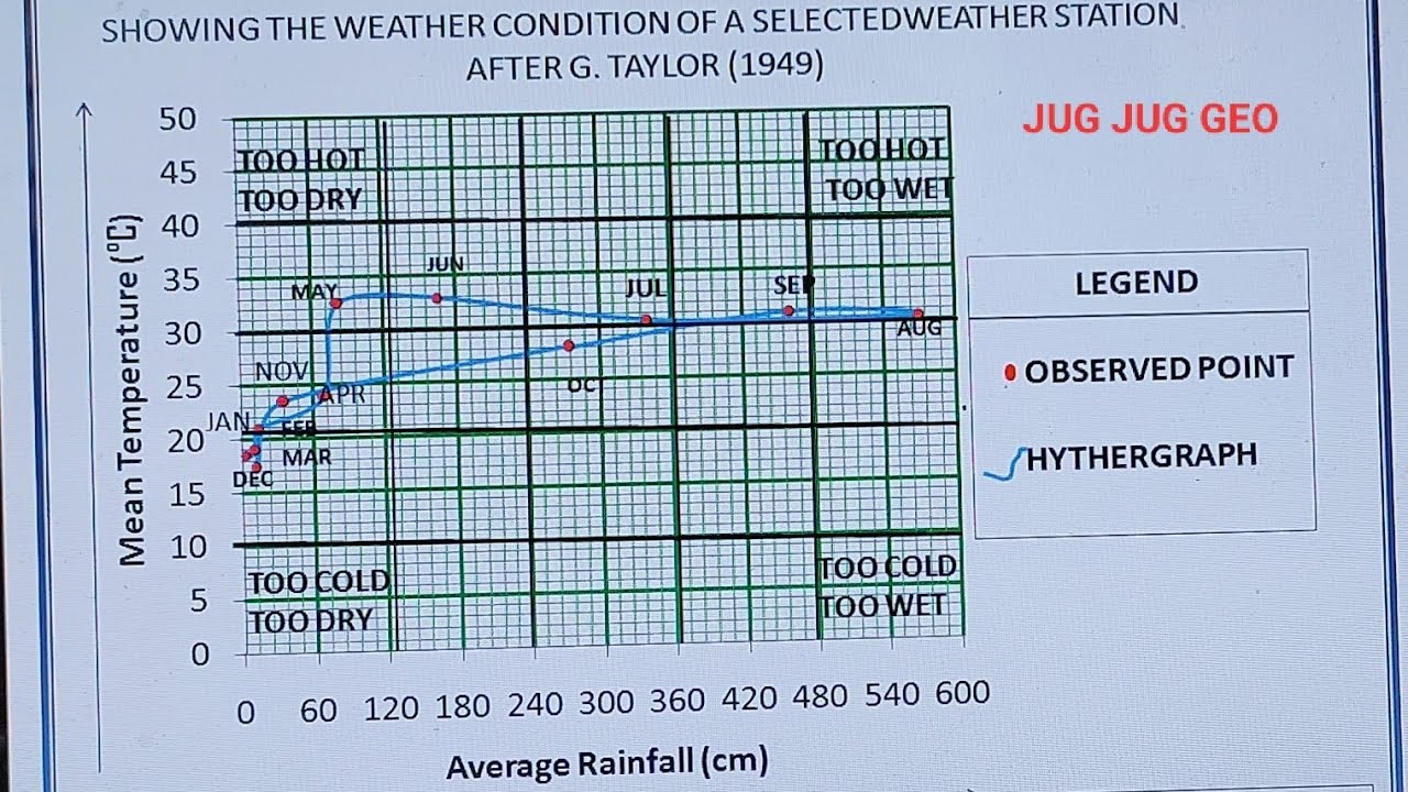 HYTHERGRAPH AFTER TAYLOR - YouTube
