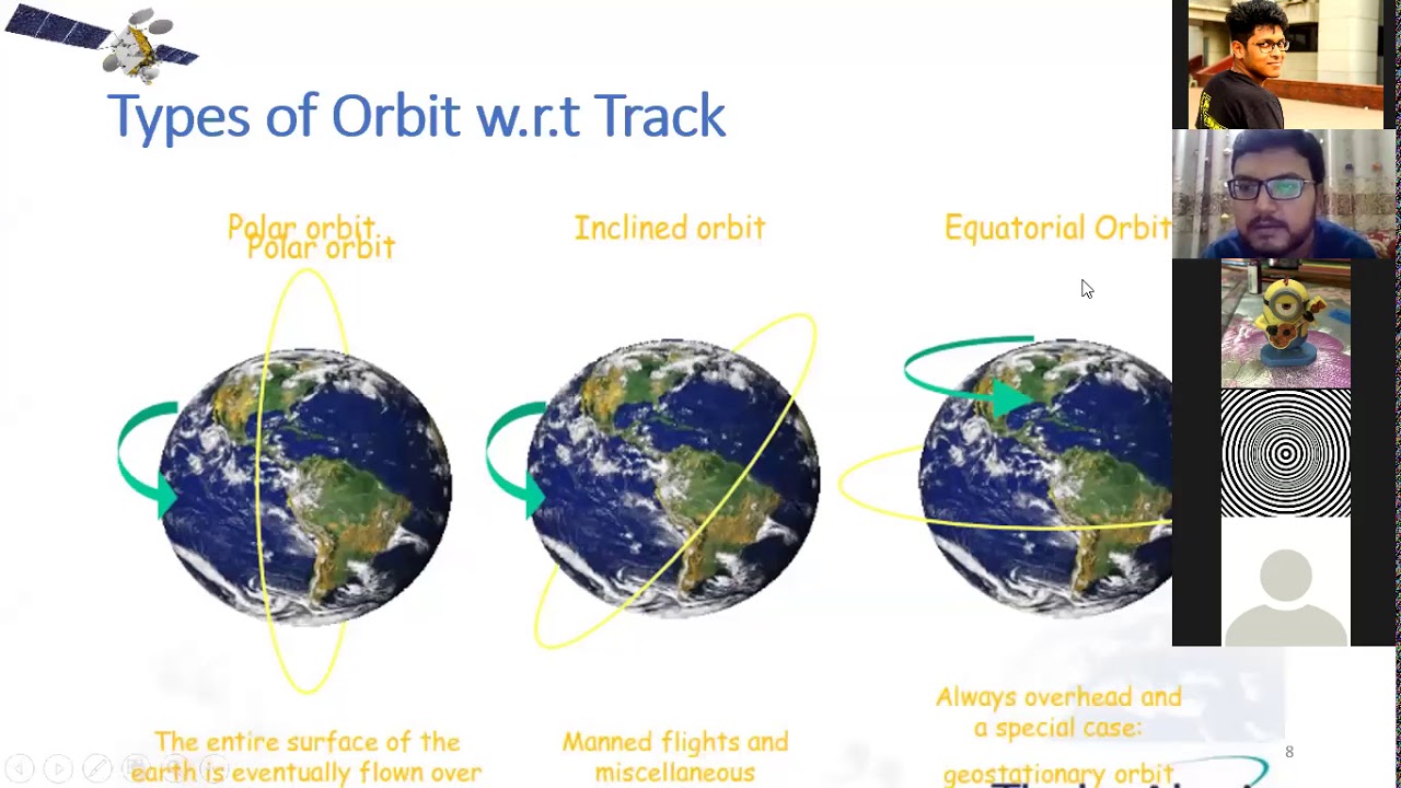 Satellites & UAVs Simplified: A Session with Anwar Aziz , Day 1 - YouTube