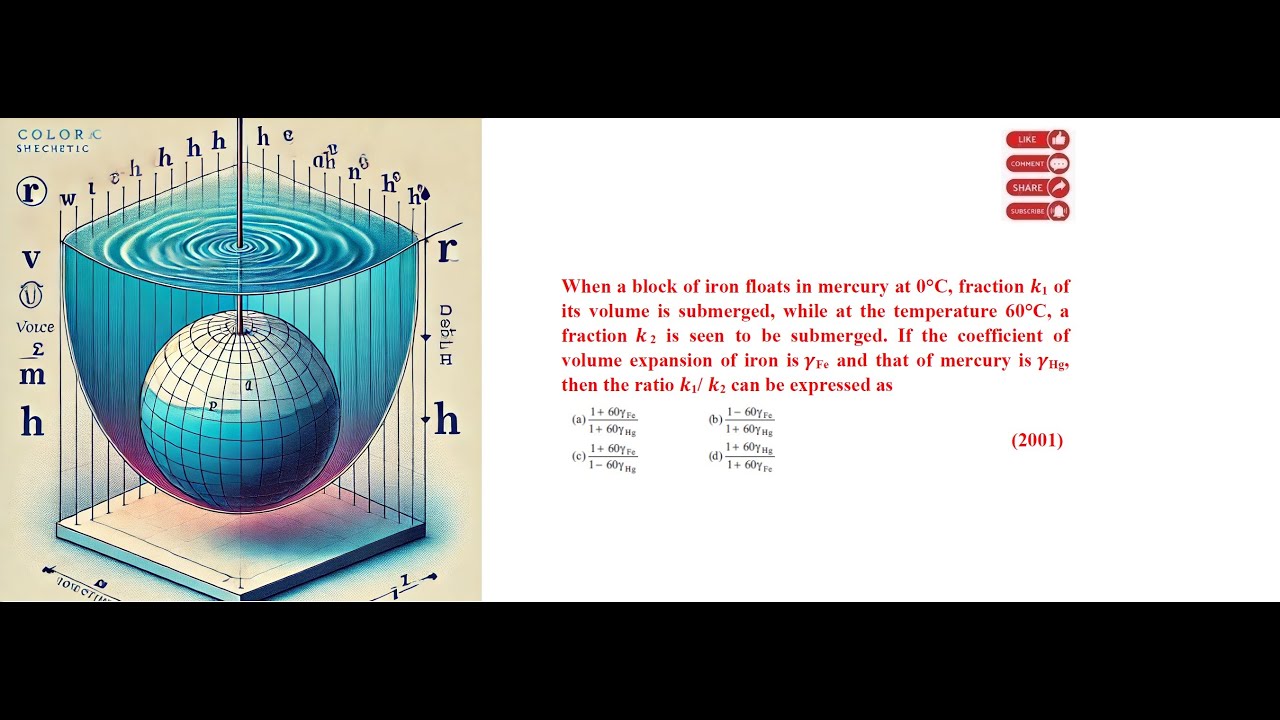 IIT JEE Mains and Advanced PYQ: Properties of Matter #neet #jeemain #jeeadvance #physics#pyq ...