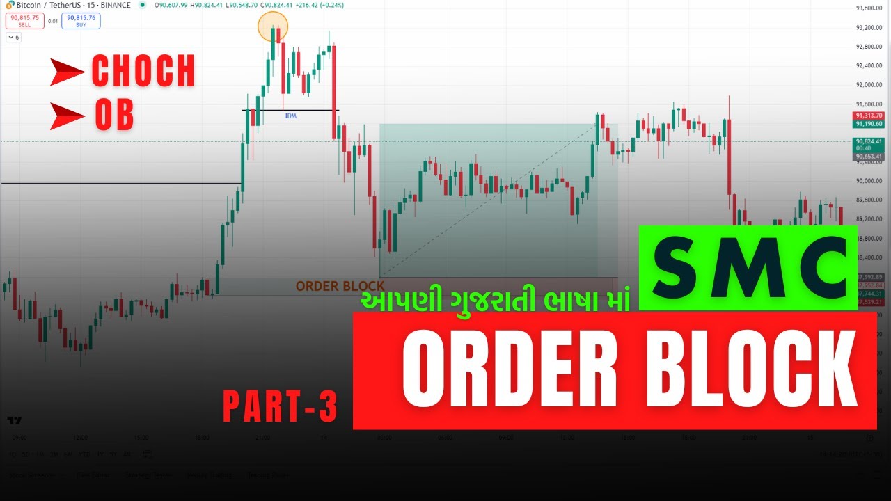 SMC Order Block | Smart Money Concept Part 3 - YouTube