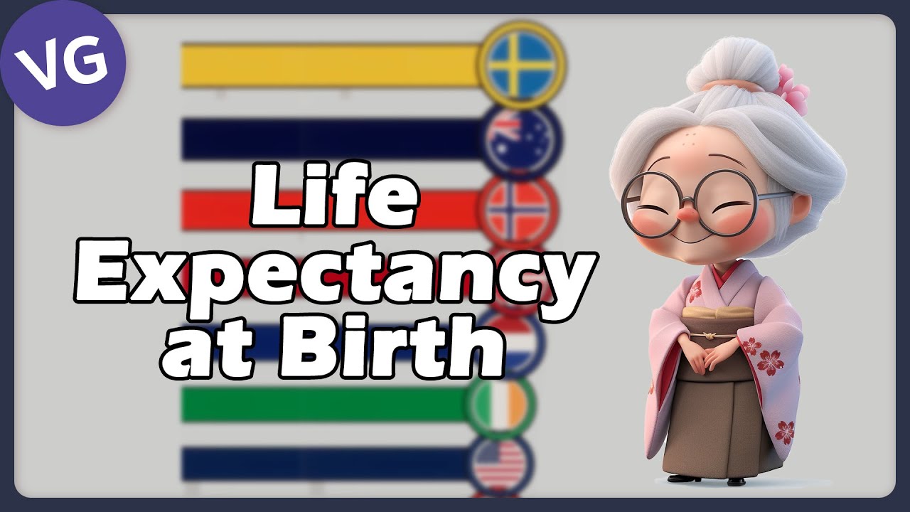 The Countries with the Highest Life Expectancy at Birth 1820 - 2050 ...
