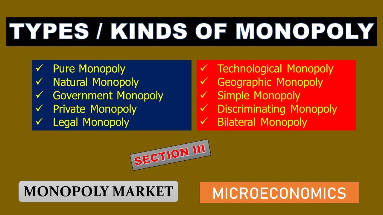 TYPES / KINDS OF MONOPOLY - SECTION III - MICROECONOMICS - A TO Z ...