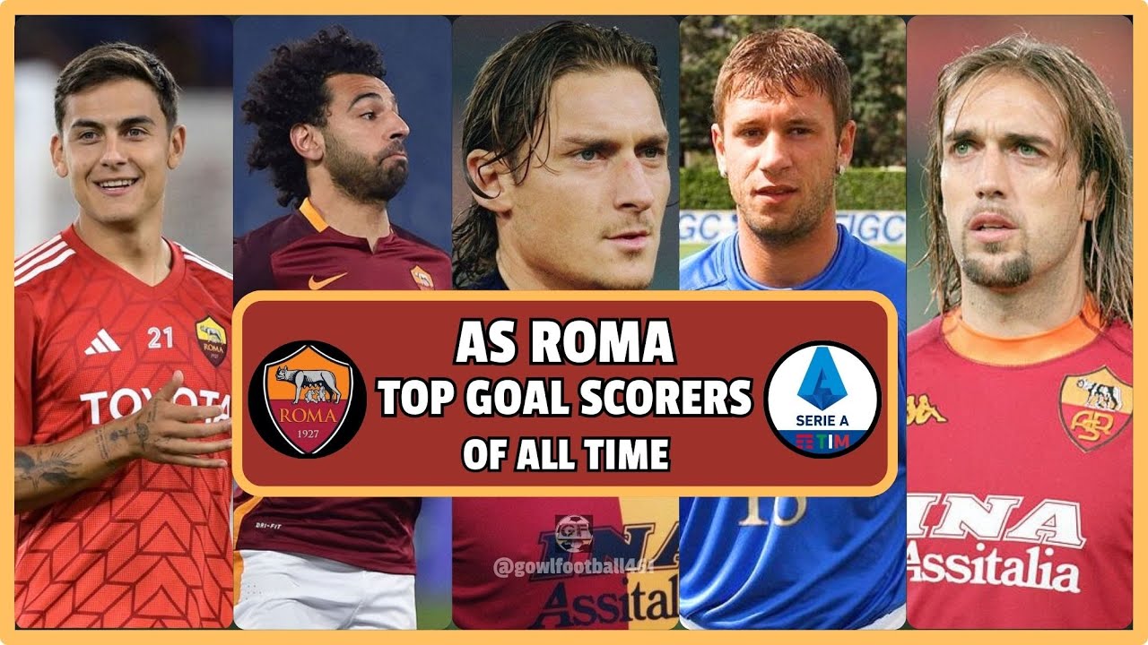All-time Top Goal Scorers For As Roma! (Serie A Italy) GOWL FOOTBALL ...