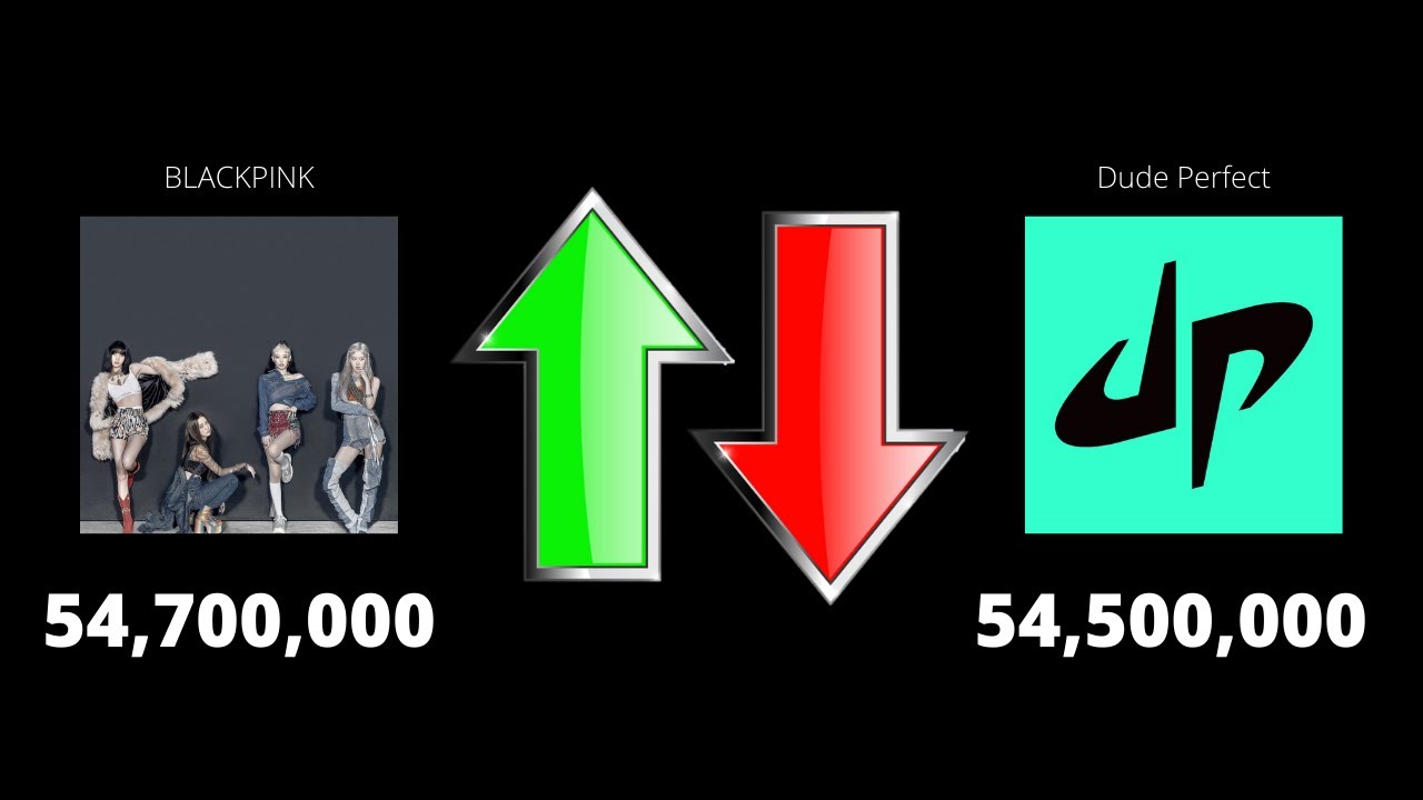 BLACKPINK vs Dude Perfect - Sub Count History (2009-2020) - YouTube
