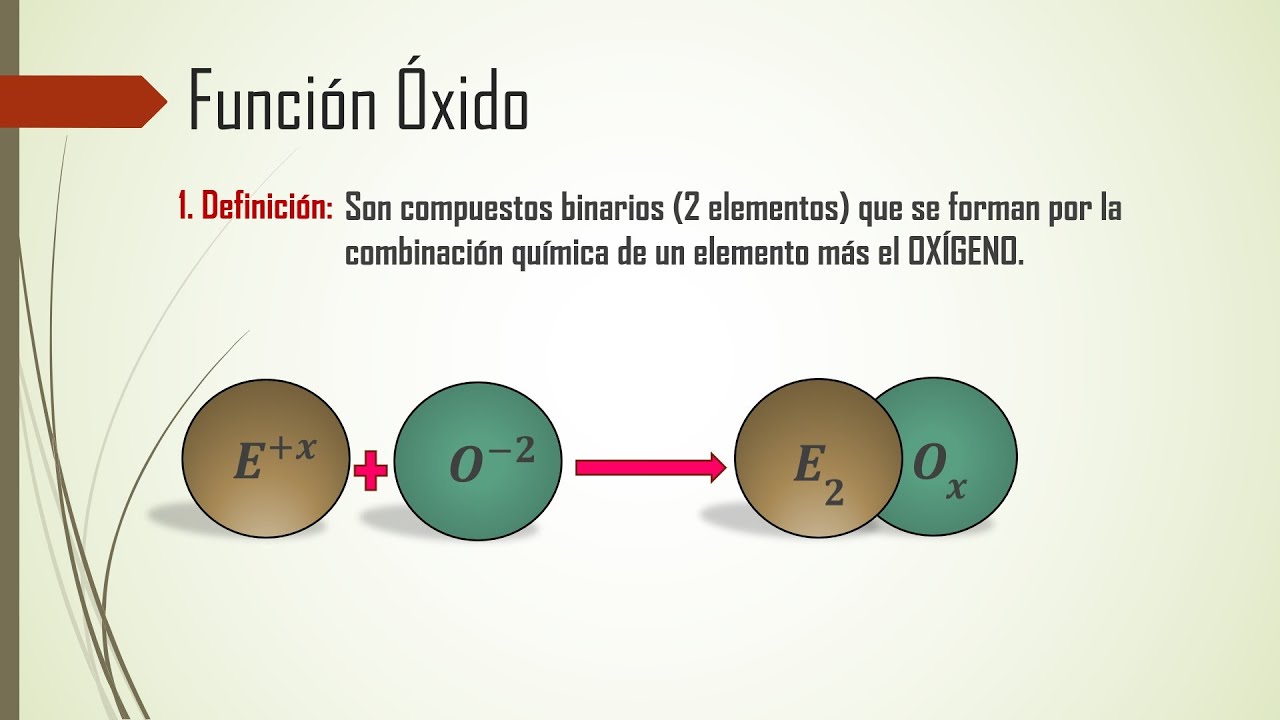 Función Óxido: Óxido básico o metálico - Nomenclatura clásica. Parte 1 ...