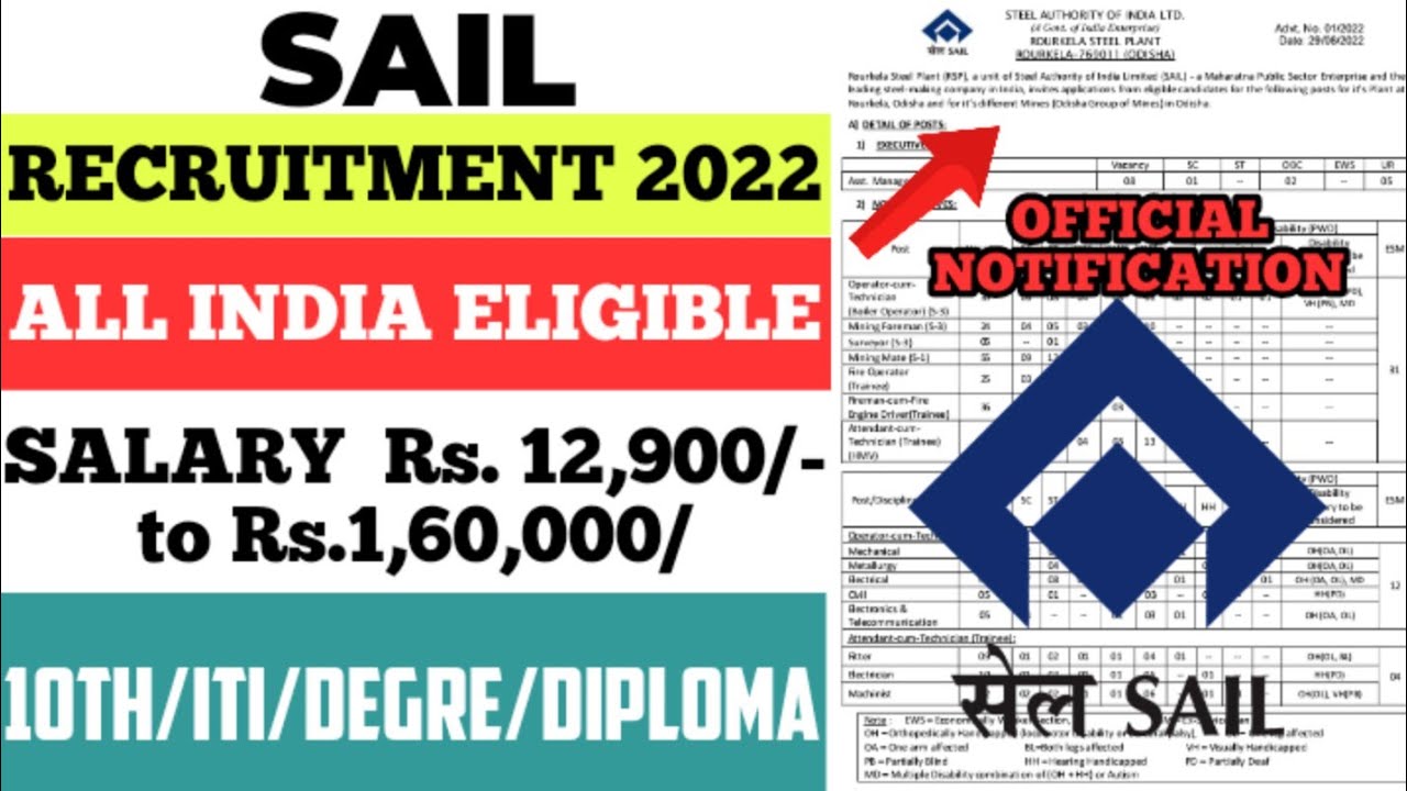 Steel Authority Of India Limited - SAIL Recruitment 2022 | 333 Posts ...