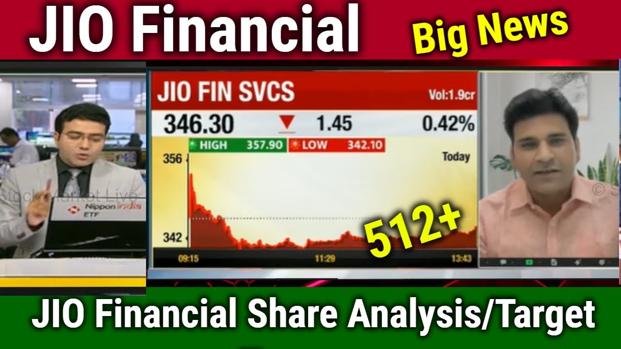 JIO Financial services latest news,buy or not,jio finance analysis,jio ...