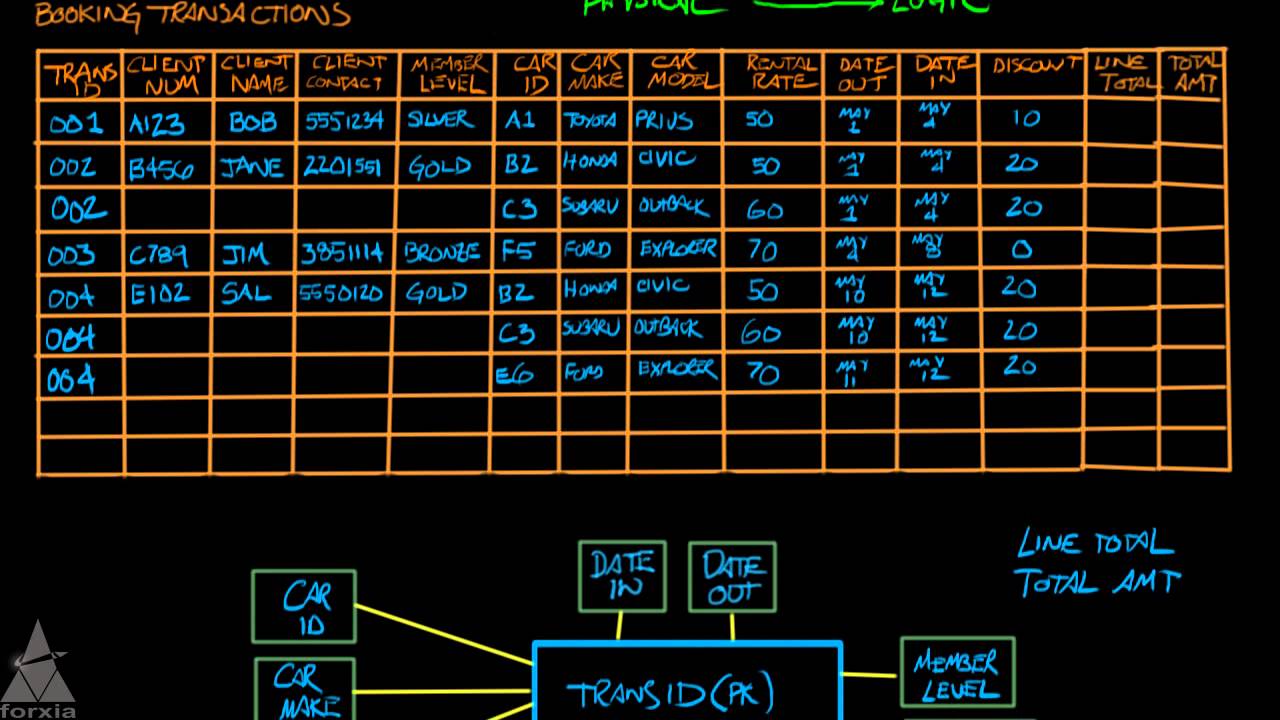 Logic Data Modeling Entity Relationship Diagrams Part 3 Of 5 Youtube