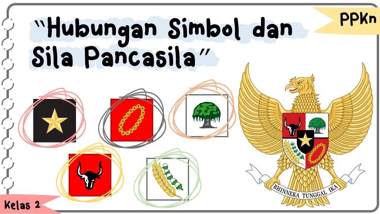 Hubungan Simbol dan Sila Pancasila || Kelas 2 - YouTube