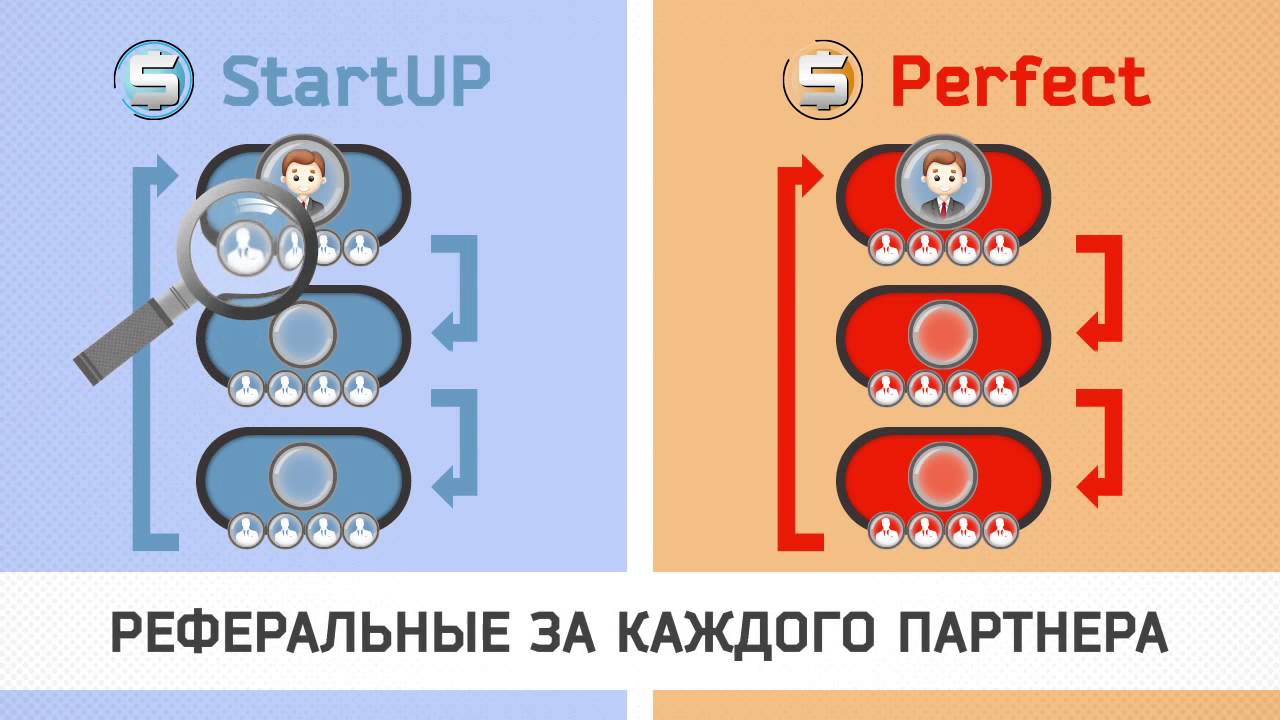 Оффициальный ролик Perfect Matrix - YouTube