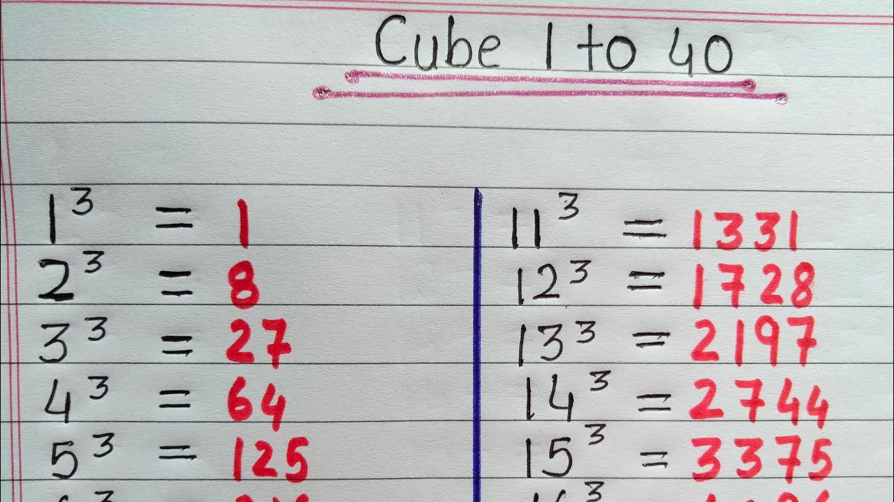 Cube 1 to 40 || Learn Cube 1 to 40||work hard - YouTube