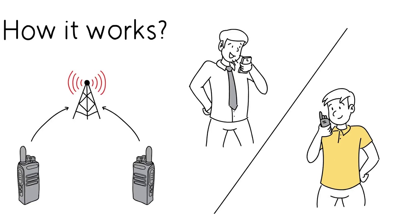 PTToC Push to Talk Over Cellular WCDMA Two-Way Radio - YouTube