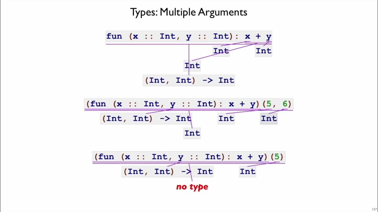Shplait Type 6 - multi argument function calls - YouTube