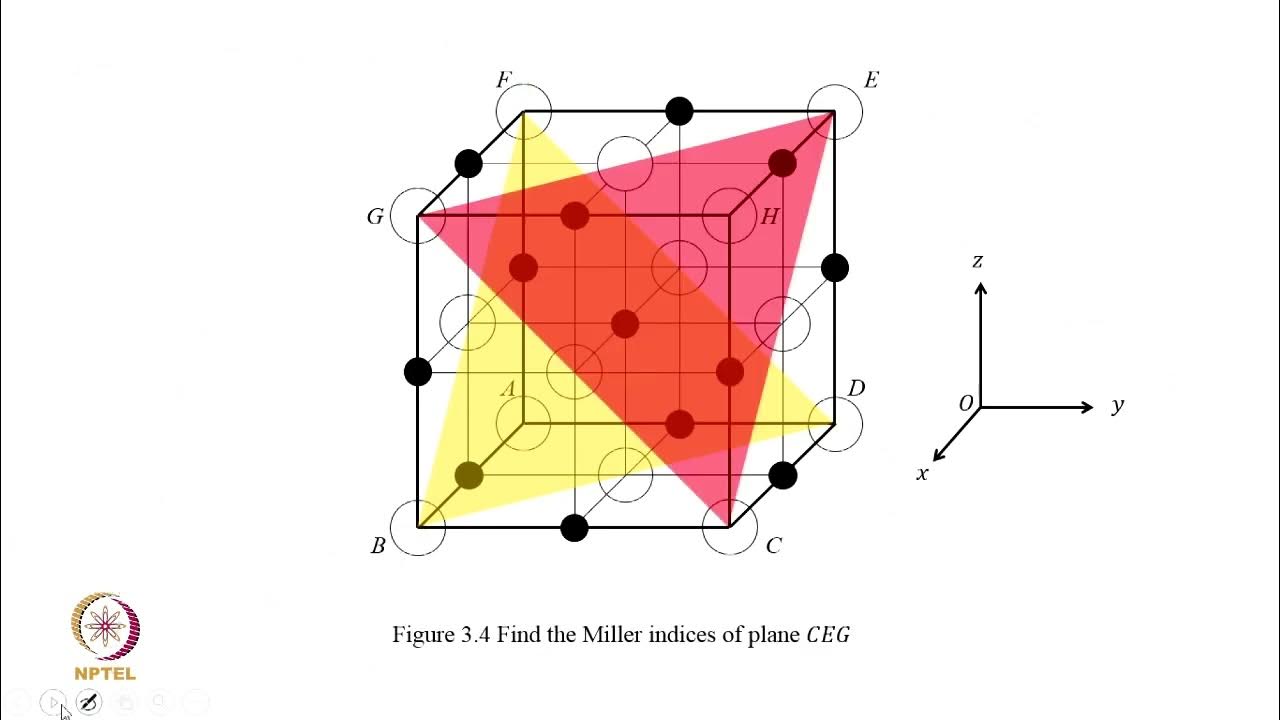 Lecture 2c - YouTube