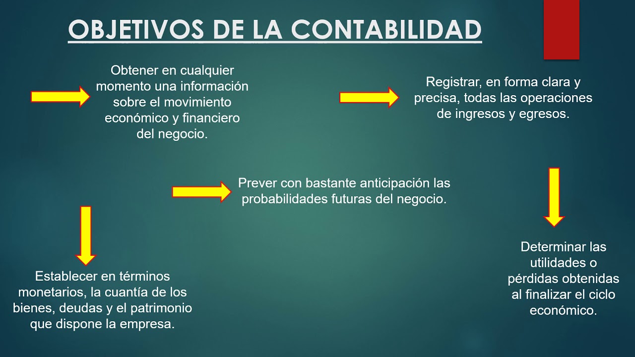 contabilidad: Auditoria y Tipos de Auditoria