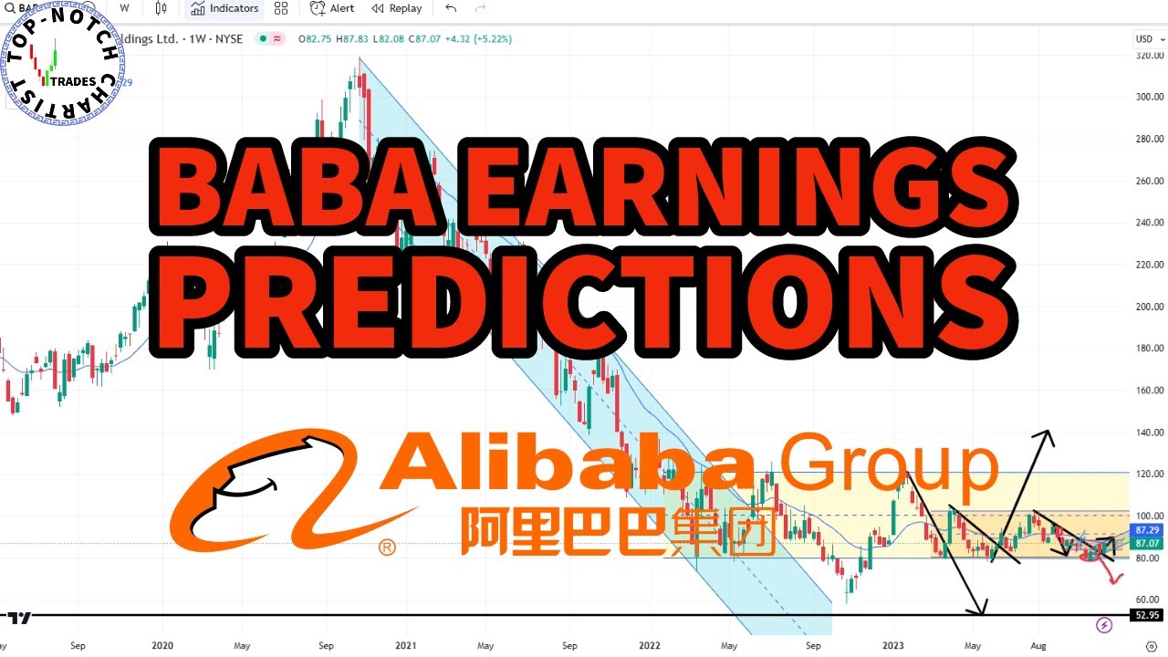 Alibaba Stock (BABA) | Technical Analysis with Price Targets. # ...
