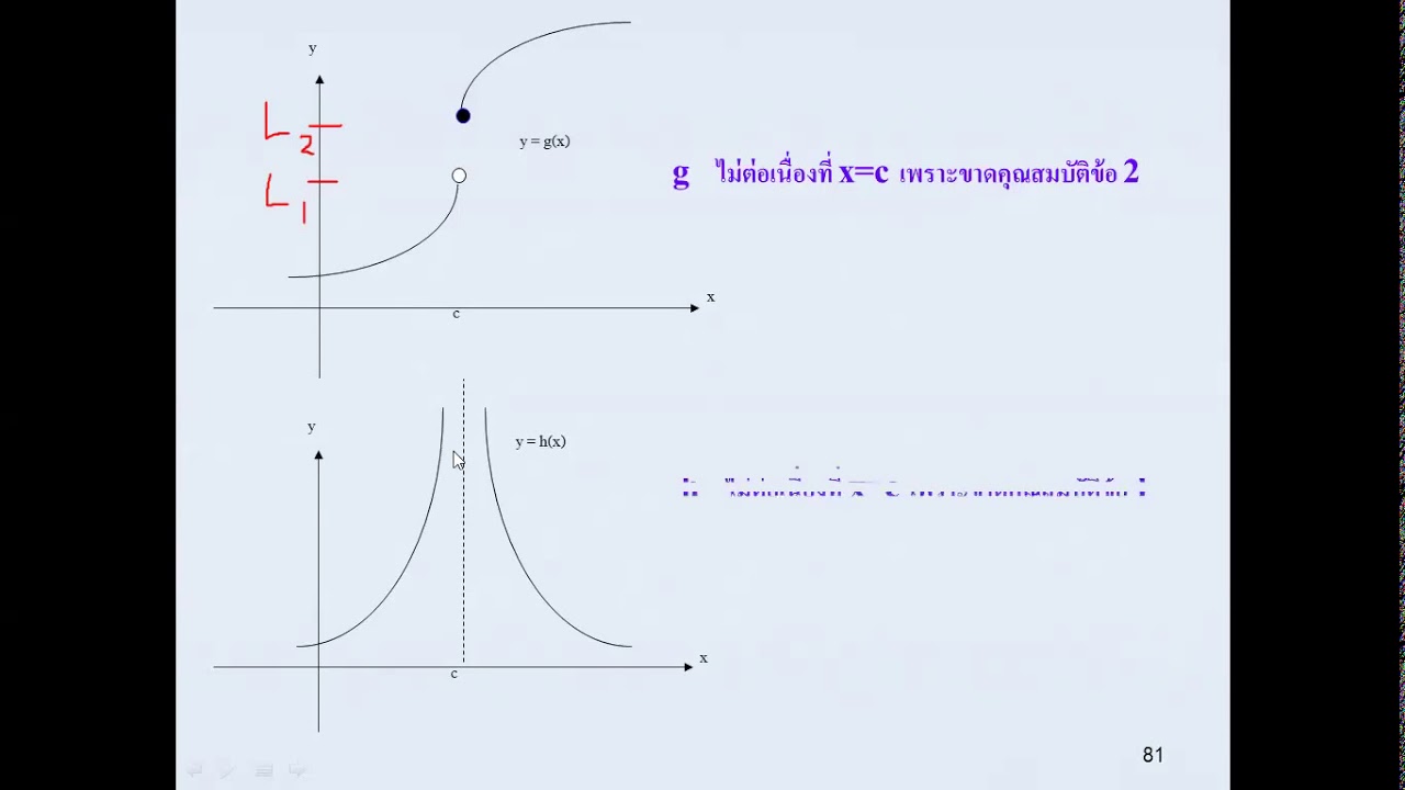 cal 1 topic 1 4 part 1 - YouTube