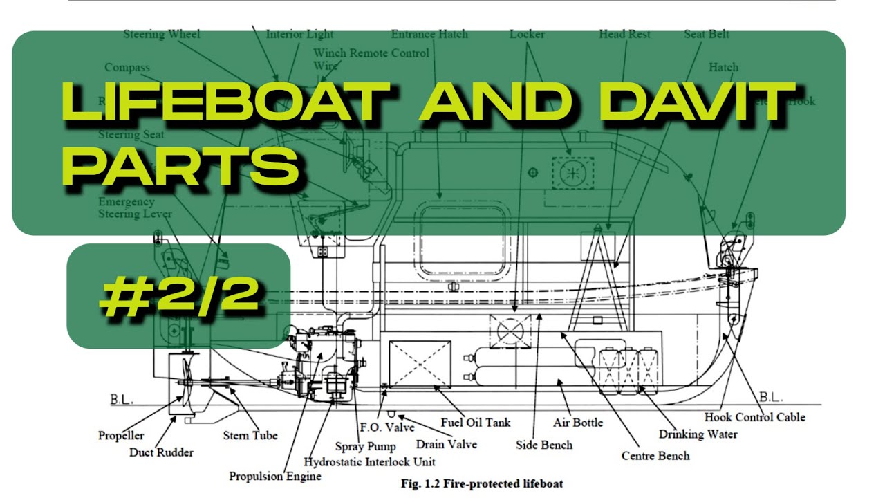 NAMES OF LIFEBOAT AND DAVIT PARTS #2/2 | MARITIME ENGLISH - YouTube