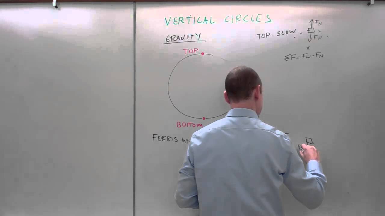 Introduction to Vertical Circles - YouTube