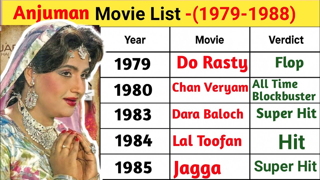 Anjuman Movie List -(1979-1988) | Anjuman Movie Pakistani|Anjuman Movie ...