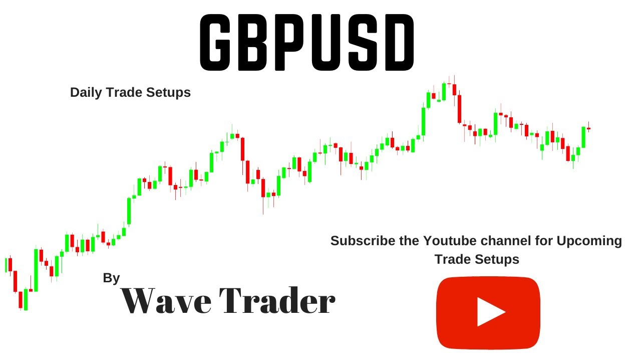 GBPUSD Update - YouTube
