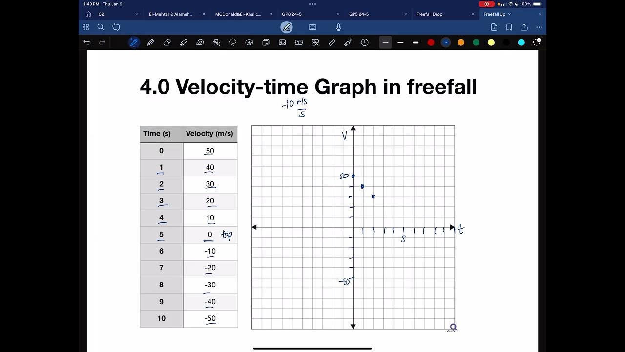 Kin Freefall up 4 0 v t graph - YouTube