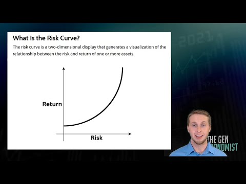 What Is the Risk Curve? - YouTube