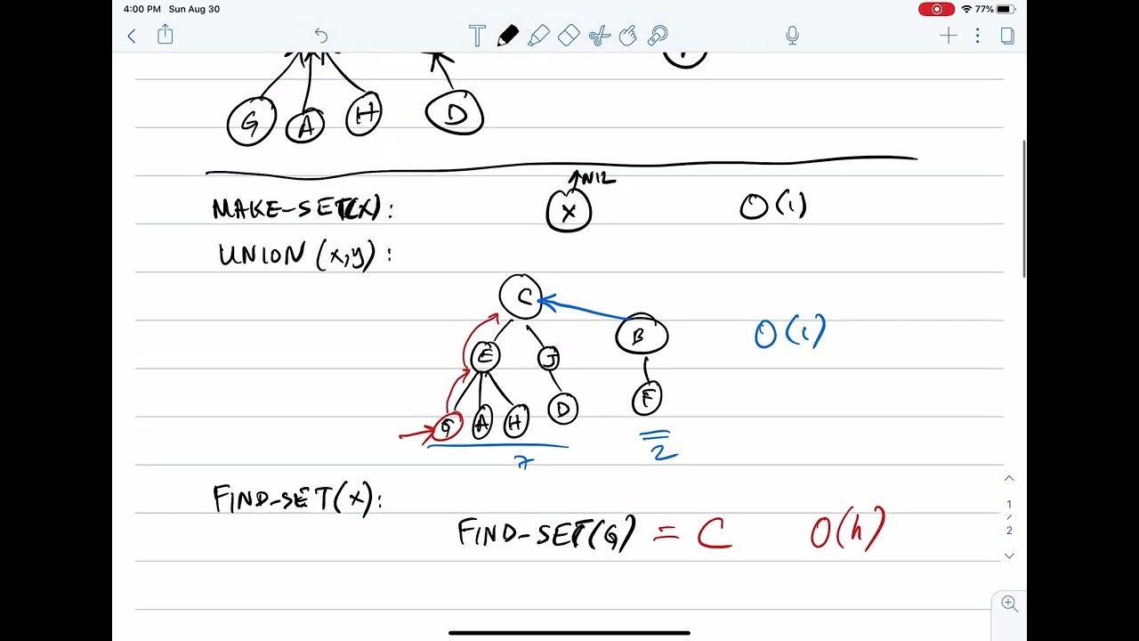 Data Structures: Disjoint Sets: Forest Implementation - YouTube