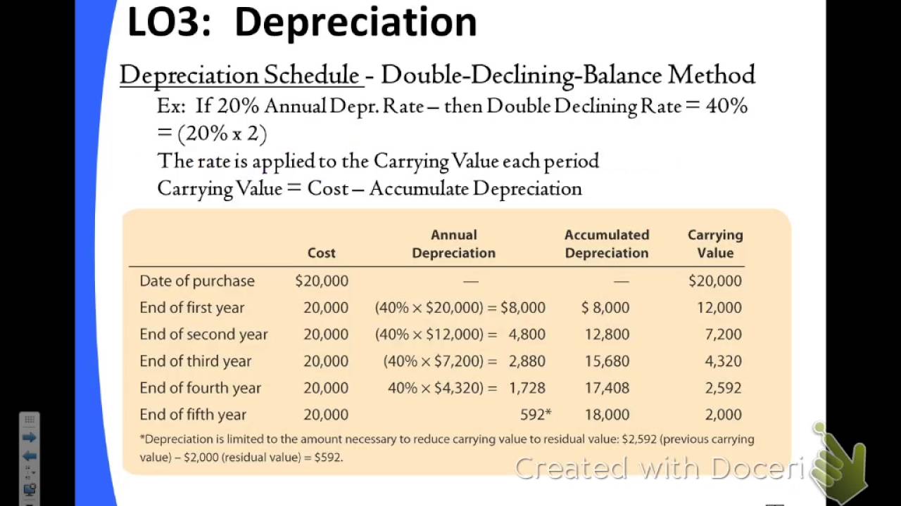 CAS2-09 Double Declining Balance Depreciation Notes - YouTube