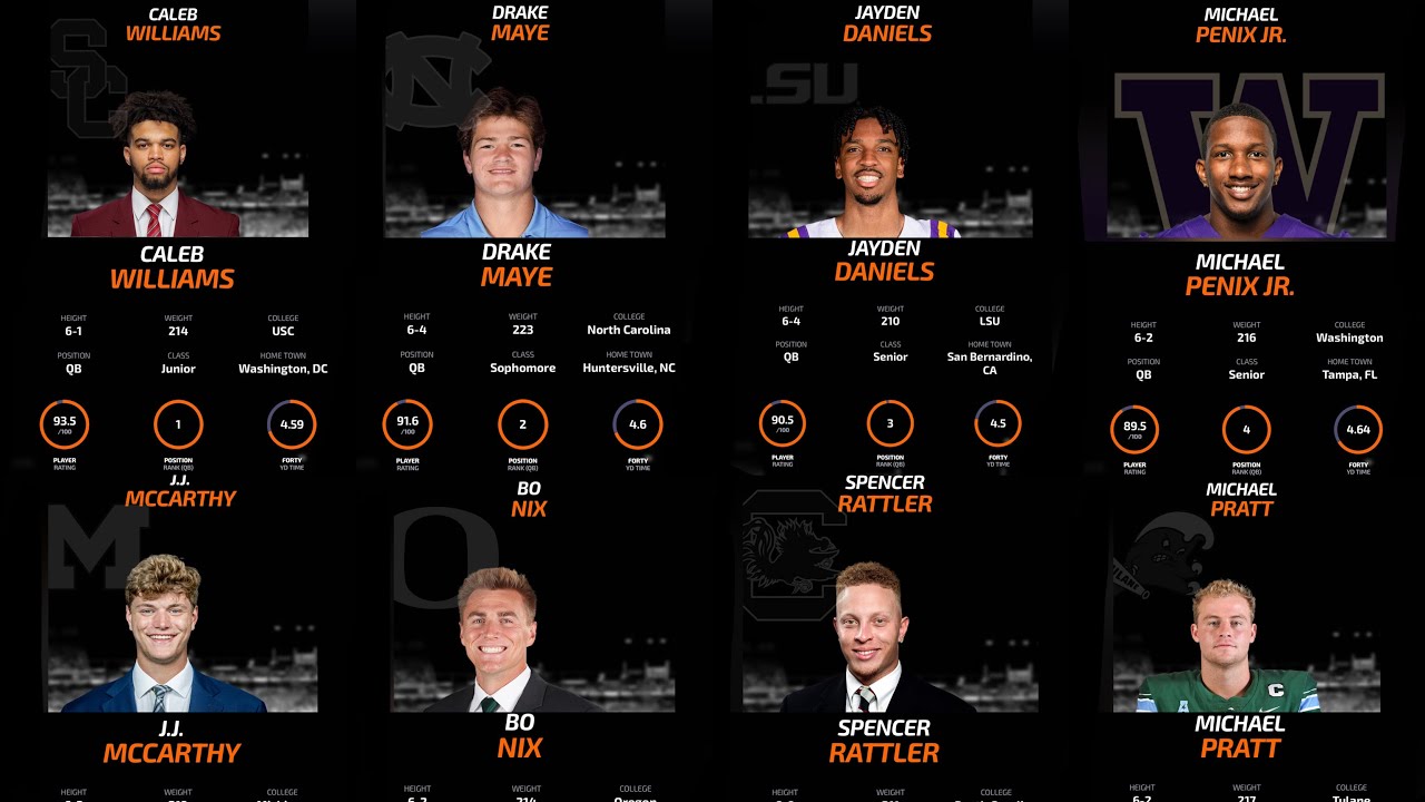 Top 12 NFL Prospect Quarterbacks for the 2024 NFL Draft - YouTube