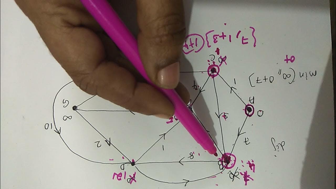 Dijkstras algorithm.. - YouTube