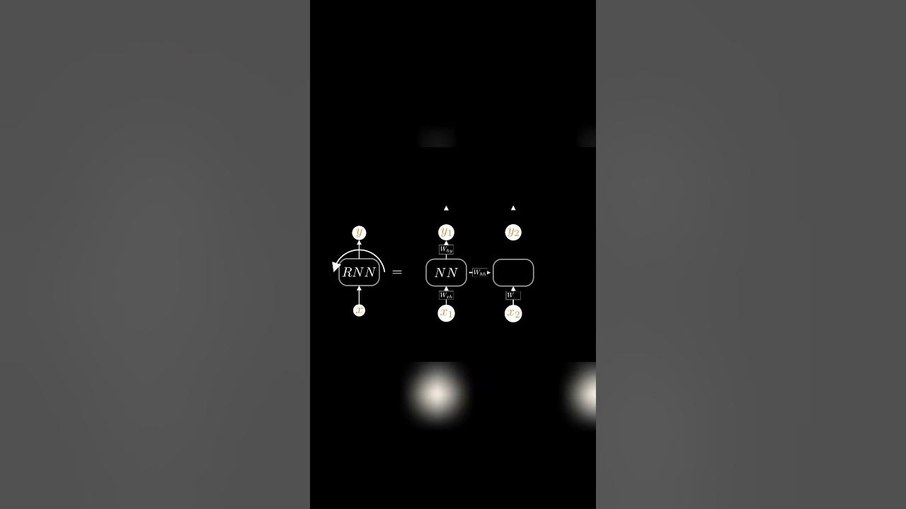 Unlock the Power of Recurrent Neural Networks Solving the Vanishing Exploding Gradient Problem # ...