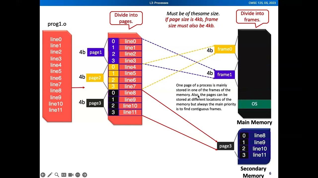 1 - Paging Simplified | Memory management | OS - YouTube