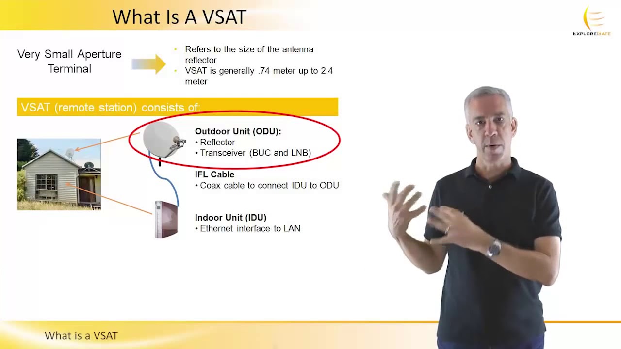 What is a VSAT? - YouTube