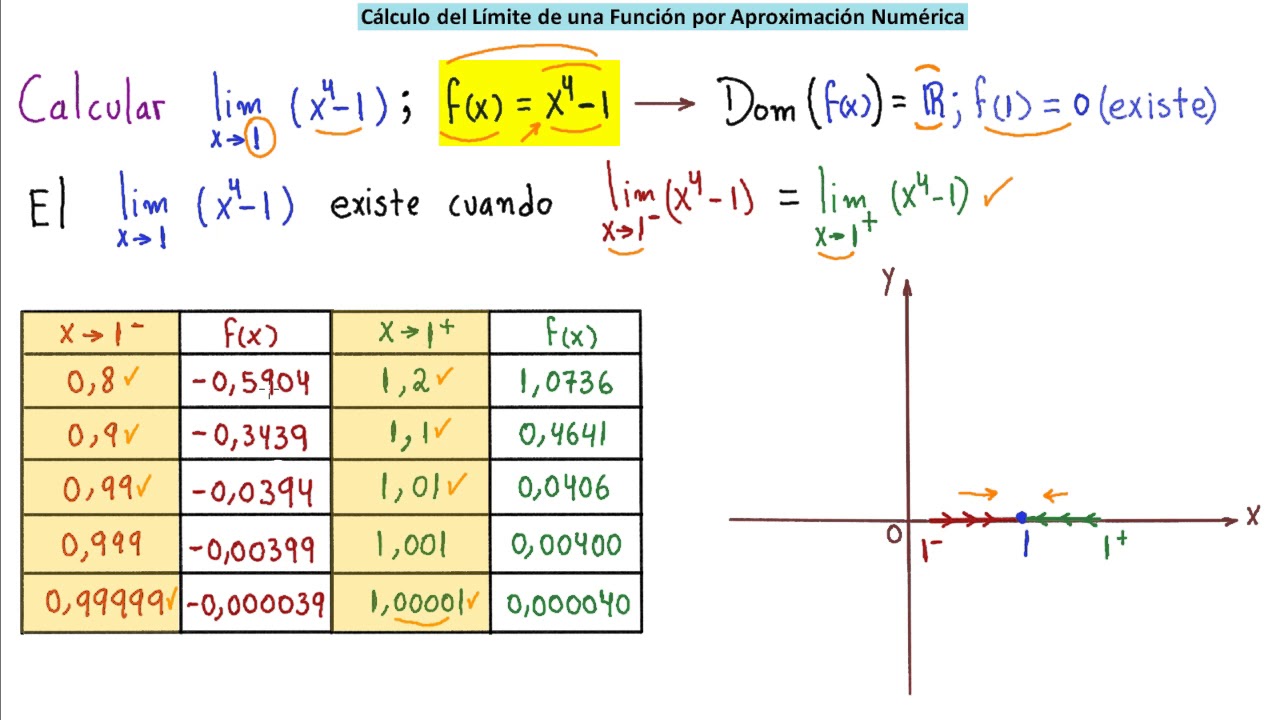 Calcular Limites Laterales - jendela ilmu