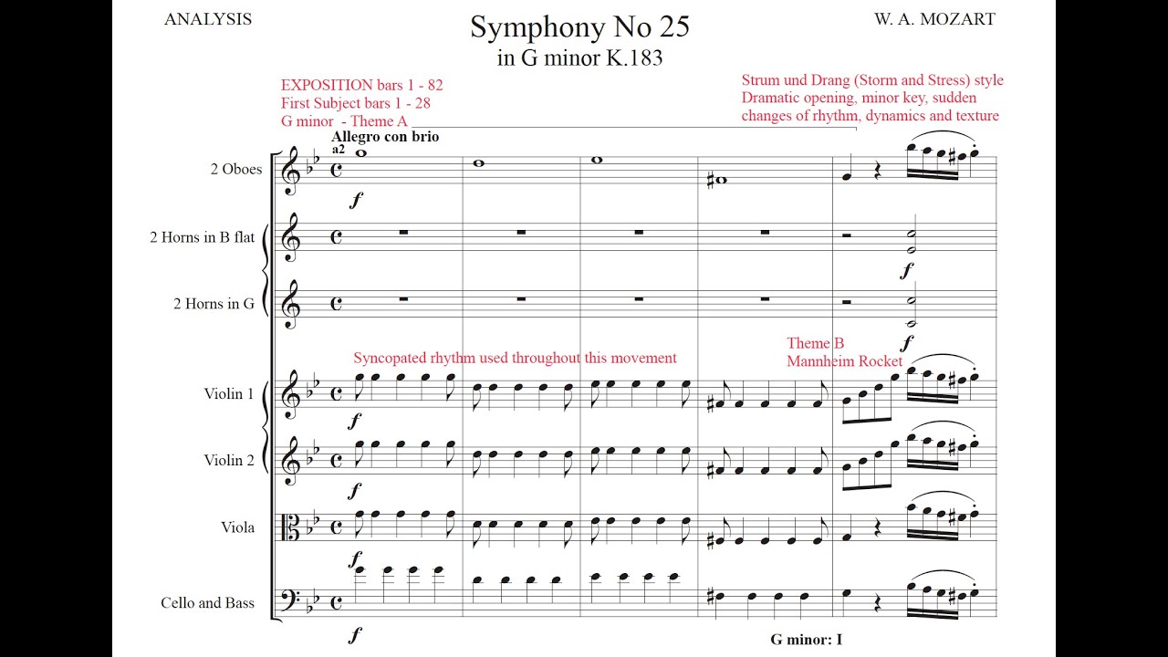 Analysis of Mozart Symphony No 25 First Movement - YouTube