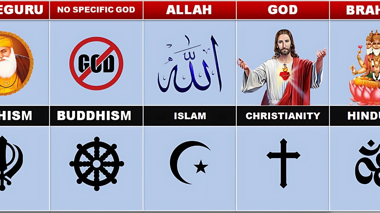 GOD In Different Religions -Religion Comparison - YouTube