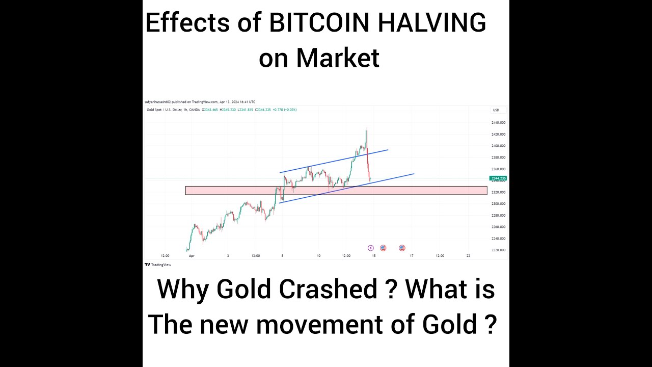 GOLD Prediction For This Week || Weekly Gold Analysis || Weekly Gold ...
