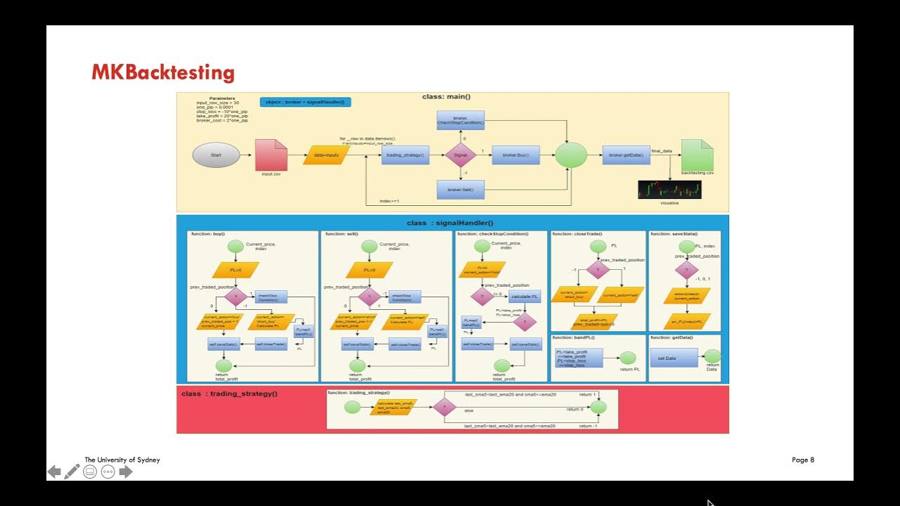 Python & Metatrader Back Testing Systems | Developing & Test Trading ML ...