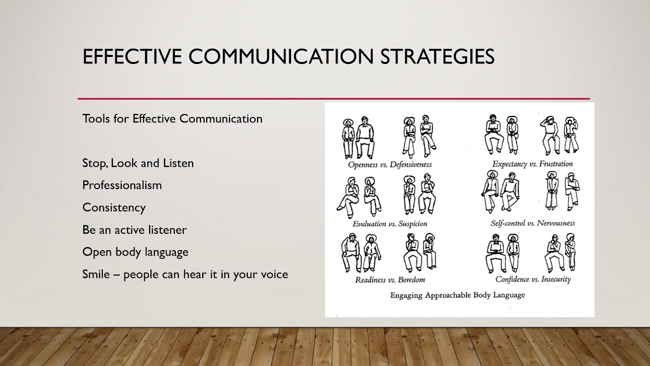Effective Communication Strategies YouTube effective-communication-strategies-youtube