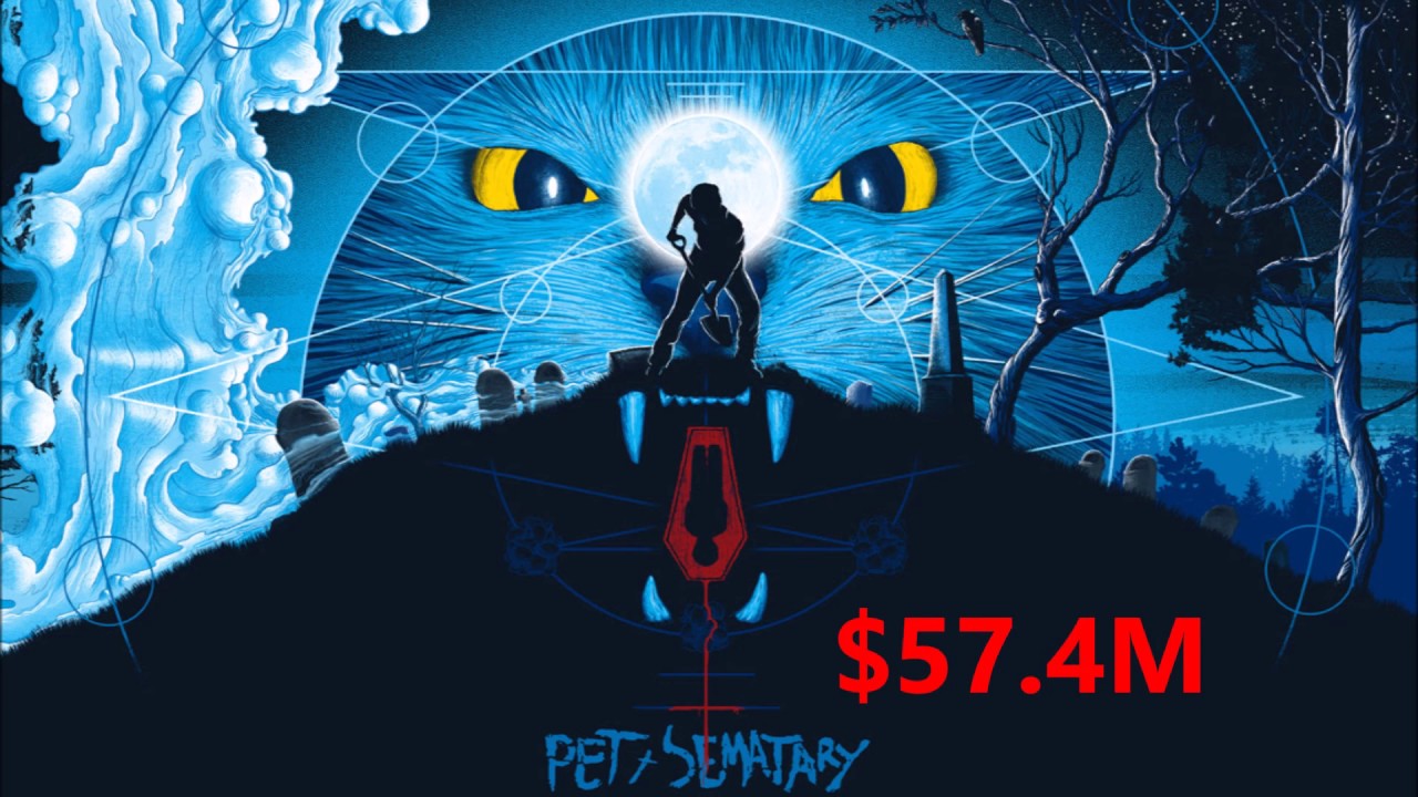 Highest Grossing Rated "R" Horror Movies Of The 20th Centuary - YouTube