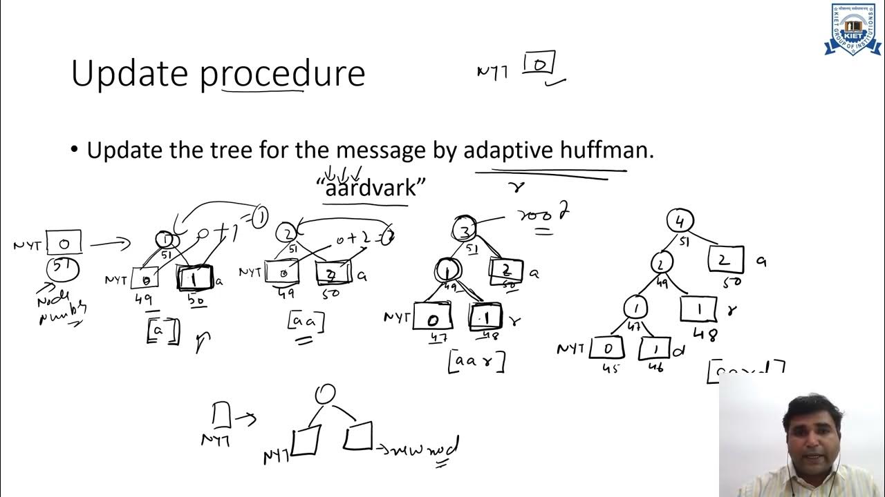 L 10 Unit 2 Adaptive Huffman Coding Update Procedure Data Compression Youtube
