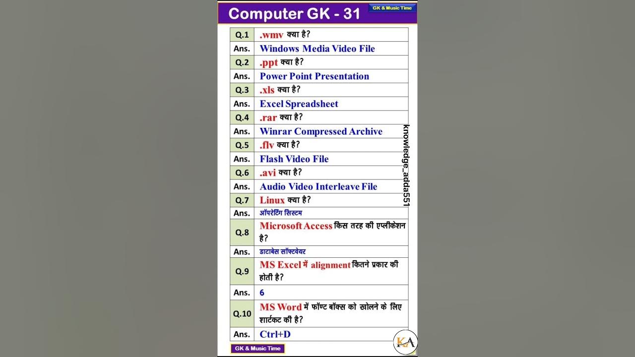 Computer gk General knowledge Hindi || New Hindi basic gk || #youtubeshorts #gk #new #shortfeed ...
