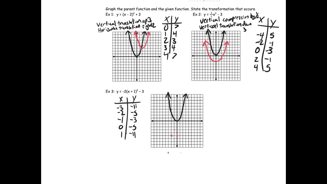 3.1 day 2 Graphing Quadratic Functions Student Notes (23-24) - YouTube