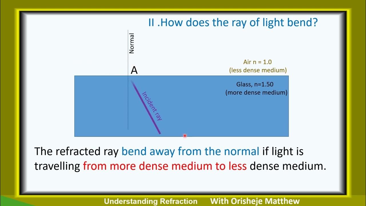 Understanding Refraction Level 1 Igcse Physics 0625 Youtube