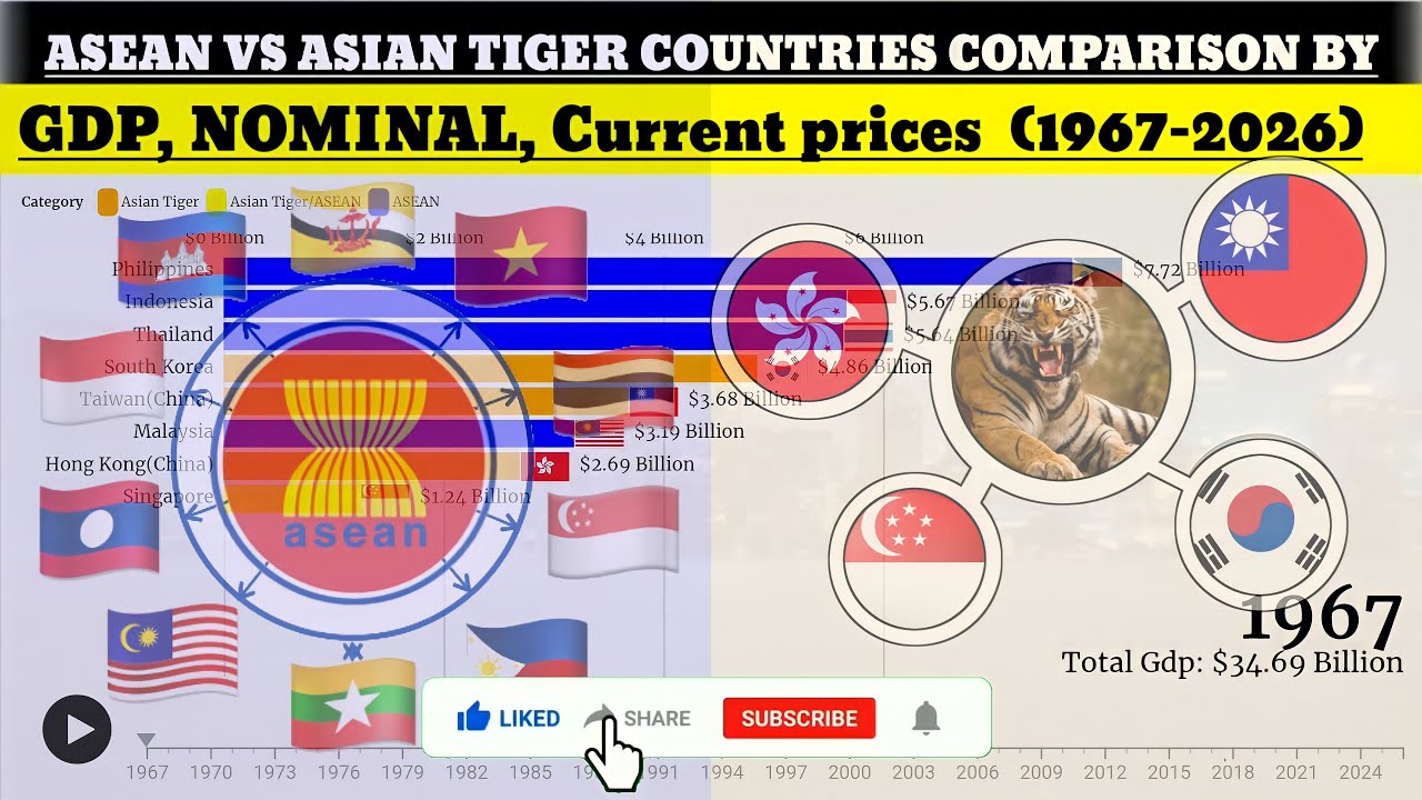 ASEAN vs Asian Tigers countries compared by GDP/Richest ASEAN countries ...