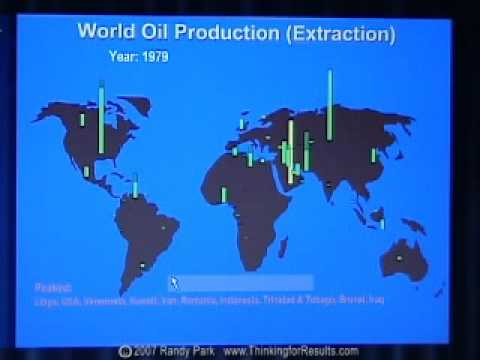 World map of Peak Oil Production - YouTube