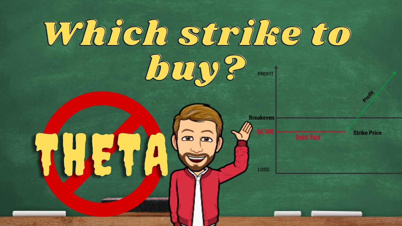 Which strike should you buy? Eliminate Theta Decay with OptionStrat.com ...