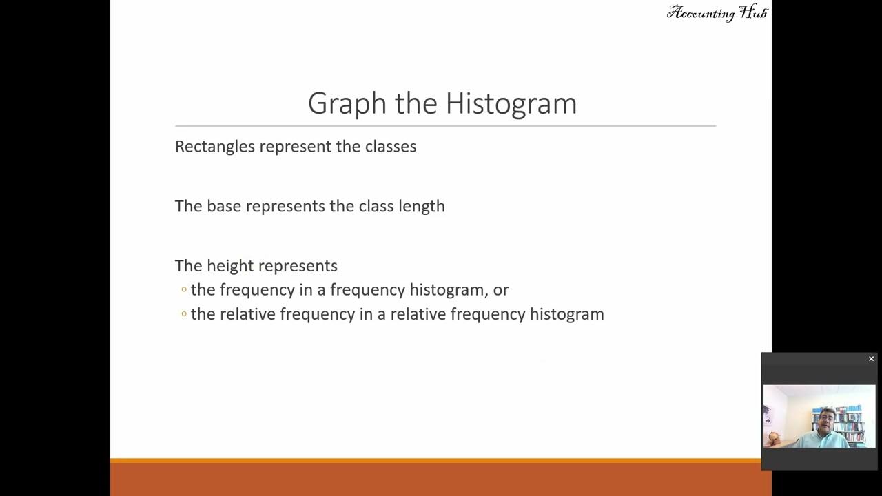 Graphically Summarizing Quantitative Data: Histogram on Tableau - YouTube